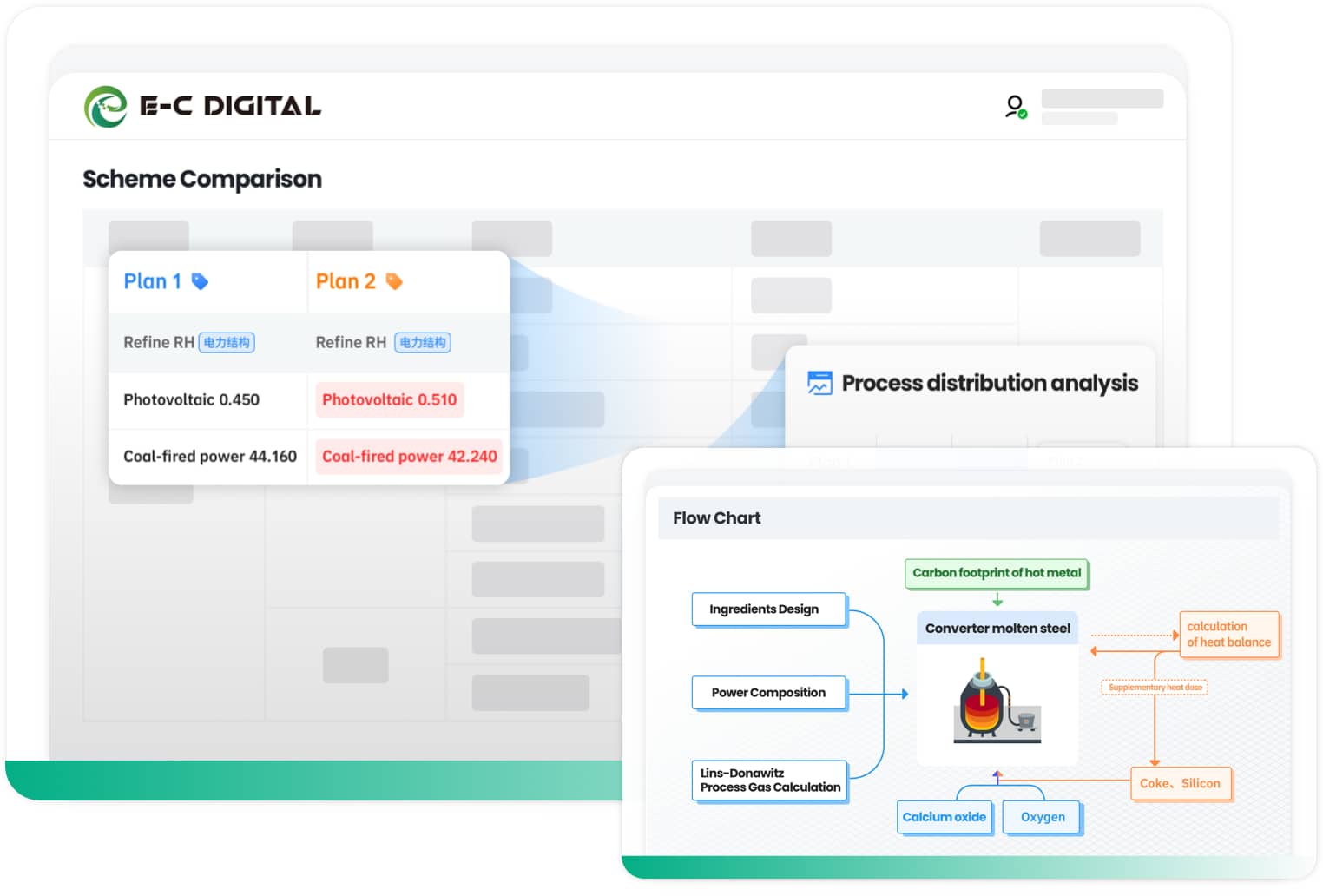 上海易碳数字科技有限公司 - 碳管理工具,碳边境税,CBAM Tool,积木LCA,工序级,绿色认证,工业碳数据云计算,蚂蚁入股,碳咨询,数据 ...